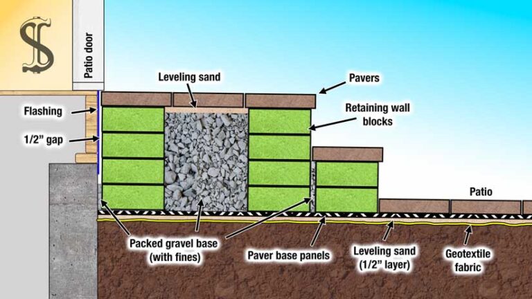 How to Build Paver Steps (Ultimate Step-by-Step Guide) | Handyman Startup